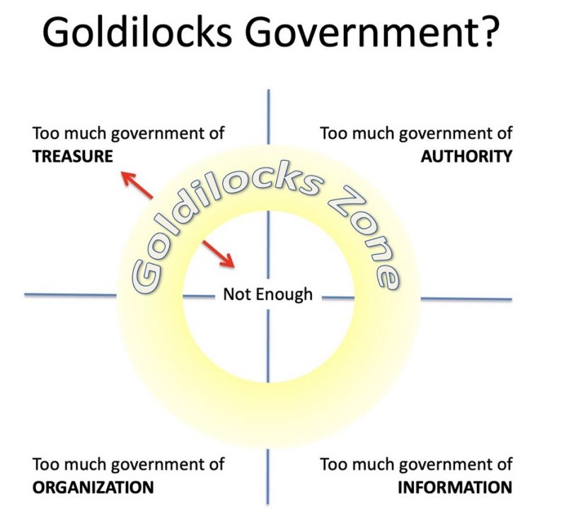 Webinar: Goldilocks Government – neither too big nor too small - The ...