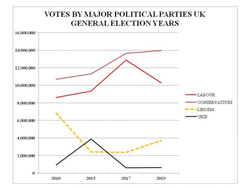 Nationalisms in the UK and their implications for the Westminster ...