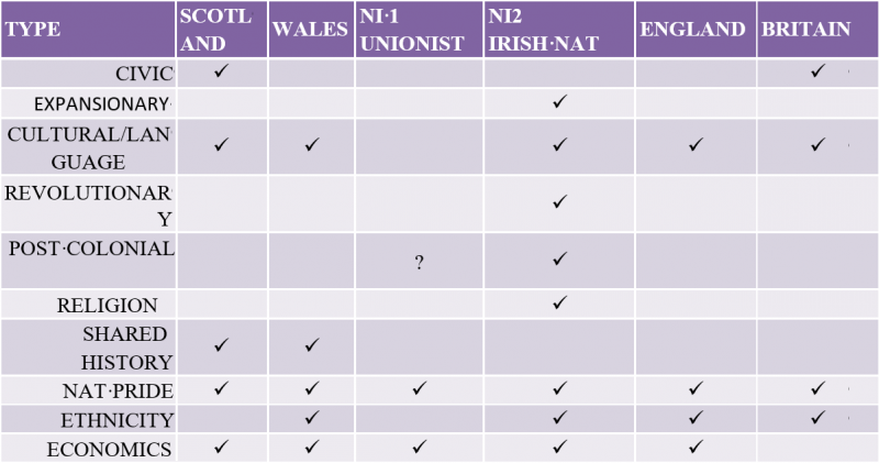 Nationalisms in the UK and their implications for the Westminster ...