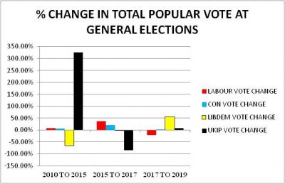 Nationalisms in the UK and their implications for the Westminster ...